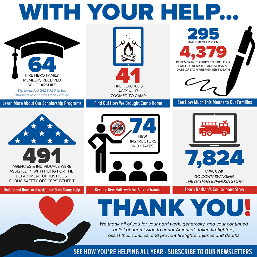 Spring 2021 Newsletter - National Fallen Firefighters Foundation